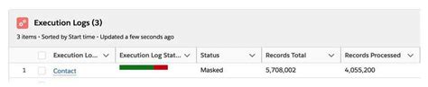 Salesforce Data Retention And Masking In 5 Steps Cloud Compliance