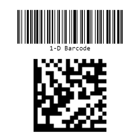 How A Camera Can Scan Scannable Codes Sunku Saarthak Posted On The Topic Linkedin