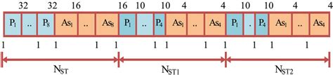 solution encoding for case 3 nst 16 nst1 nst2 4 download scientific