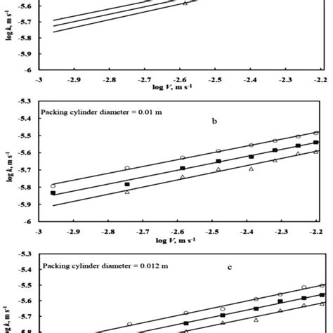 Shows Typical Current Potential Curve With A Well Defined Limiting