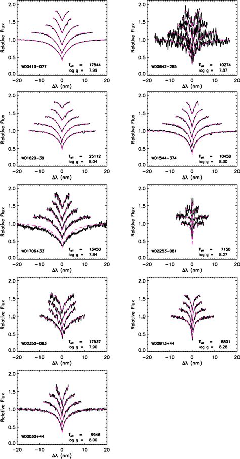 Table 1 From The Initial Final Mass Relation Among White Dwarfs In Wide Binaries Semantic Scholar