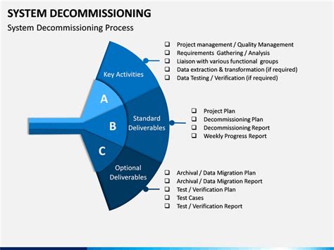 System Decommissioning PowerPoint And Google Slides Template PPT Slides