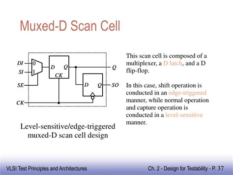 Ppt Chapter 2 Powerpoint Presentation Free Download Id6167731