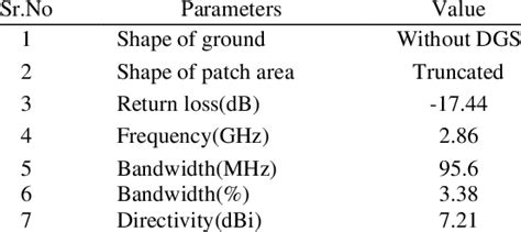 Simulated Values Of Proximity Coupled Truncated Microstrip Patch Download Scientific Diagram