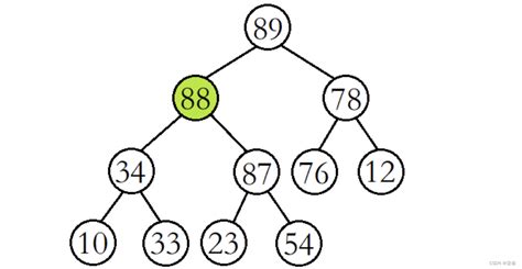 C STL priority queue的使用与模拟实现
