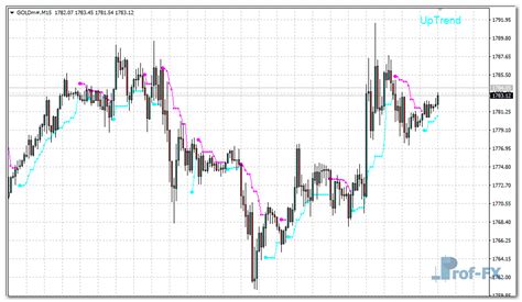 Legacy Trader Indicator For Metatrader 4 Prof Fx