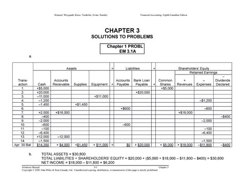 Chapter 3 Problem Set A Practice Exercises Chapter 3 Solutions To