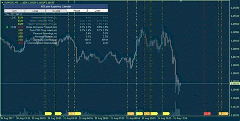newdigital world free to download economic calendar indicator