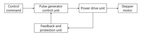 Servo Motor Vs Stepper Motor Unraveling The Key Differences MachineMFG