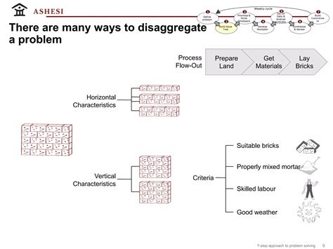 7 Steps To Master Problem Solving Pdf Games And Puzzles Hobbies And Interests