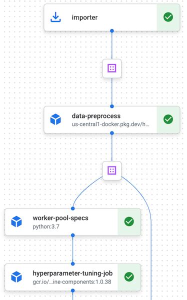 Distributed Hyperparameter Tuning In Vertex Ai Pipeline Towards Data