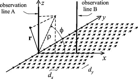 Geometry Of The Semi Infinite Array Of Parallel Dipoles The Array Is
