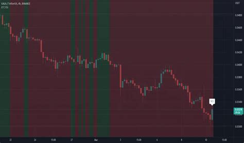 Bitcoin Rsi Trend — Indicator By Cryptotycho — Tradingview
