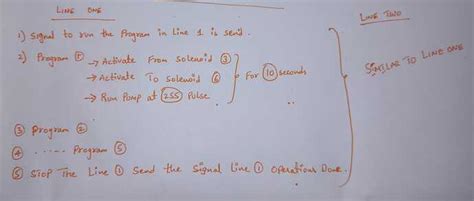 Adding Multiple Lines Of Input And Running It Line By Line Page 2 Programming Arduino Forum