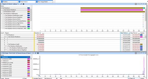 Window Slow Shutdown Windows Performance Analyzer Super User