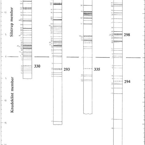 Position Of Siliceous Microfossil Samples Within The Sequence Of Ash Download Scientific
