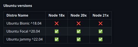 Properly Upgrade Nodejs To A Newer Version In Ubuntu