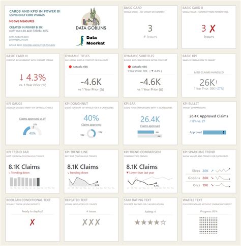 Kpis And Cards In Power Bi — Data Goblins
