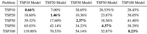 Figure 1 From Graph Convolutional Neural Networks For The Travelling