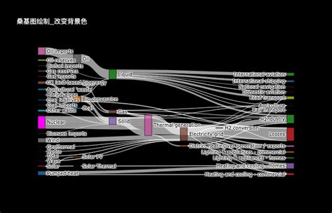 可视化神器plotly玩转桑基图 plotly 桑基图 csdn博客