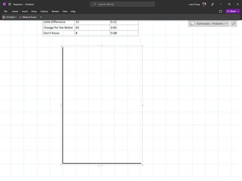 Solved Make A Bar Graph Of The Relative Frequency Distribution Of The