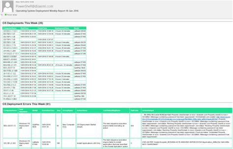Using Powershell And Task Scheduler To Schedule Configmgr Inventory Images