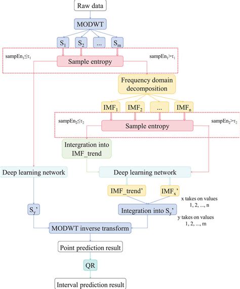 Iet Renewable Power Generation Vol 18 No 6