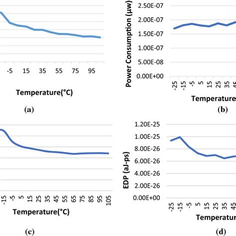 Logic Diagram Of 4 Bit Even Parity Generator Download Scientific Diagram