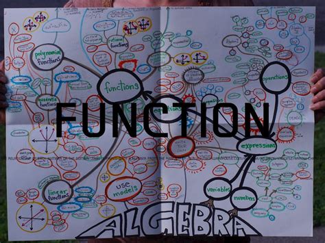 Functions And Graphs By 1315026741