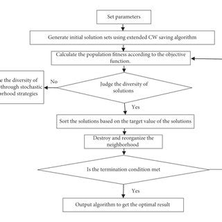 Optimized Adaptive Genetic Algorithm Solution Process Download Scientific Diagram