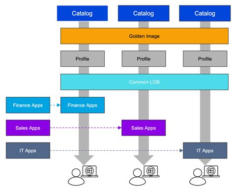 Tech Brief Citrix Daas Msix And Msix App Attach Tech Briefs Citrix