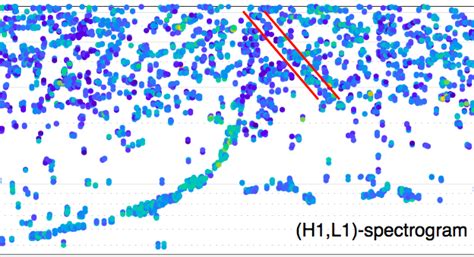 Observational Astronomy What Does Gpu Accelerated Butterfly Matched