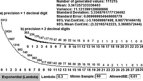 Visualization With Precision Of One Decimal Digit Versus Visualization Download Scientific