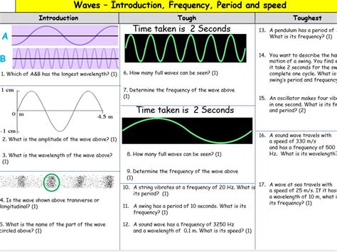 Introduction To Waves And Wave Equation For Igcse Physics 0625 Cie Unit 3 Teaching Resources