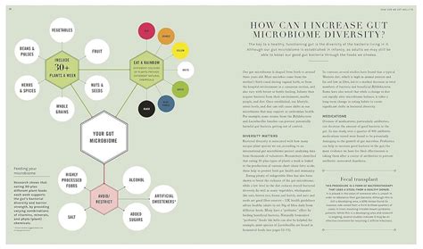 The Science Of Nutrition Рианън Ламбърт Цена Ozone Bg
