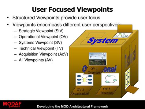 Ppt Mod Architectural Framework Modaf Powerpoint Presentation Free