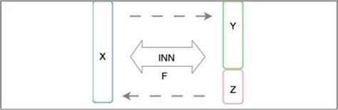 Figure 8 From Invertible Neural Network For Inference Pipeline Anomaly