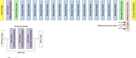 Figure 1 From Deep Learning Based Automated Detection Of Retinal Diseases Using Optical