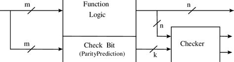 1 Concurrent Error Detection Using Parity Check Code Download
