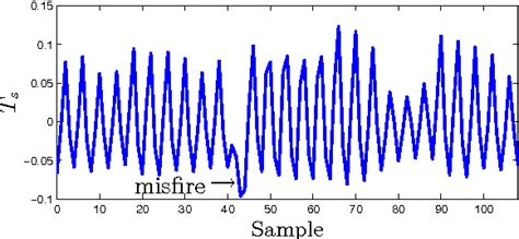 figure 1 from development of misfire detection algorithm using
