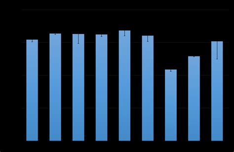Cells Number Of E Coli After 24 H Of Contact Time With The Membranes Download Scientific