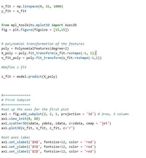 Please Help To Create The Line Of Best Fit For Each Chegg