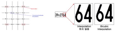 논문리뷰 Espcn Real Time Single Image And Video Super Resolution Using