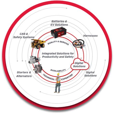 Probe IMT Probe IMT Group