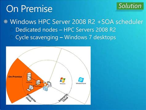 ppt windows azure and hpc powerpoint presentation free download id