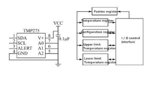 Principle Working Mode And Application Analysis Of Temperature Sensor TMP275 In Environmental