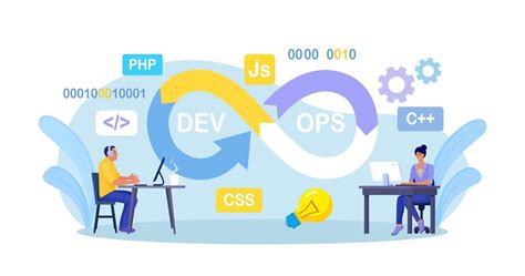 devops 개념 프로그래머의 개발 및 소프트웨어 운영 실습 운영 프로세스 기술 지원 프로그래밍 코드 작업을 하는 개발자