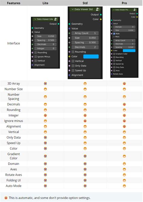 Data Viewer Blender