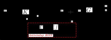 Antiwindup Control With Parasitic Time Constant Download Scientific Diagram