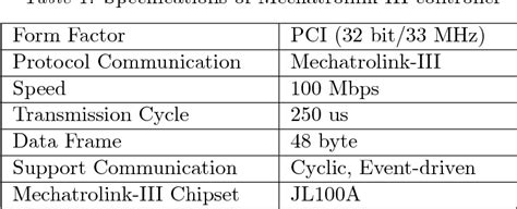 Table 1 From Input Shaping Control To Reduce Residual Vibration Of A